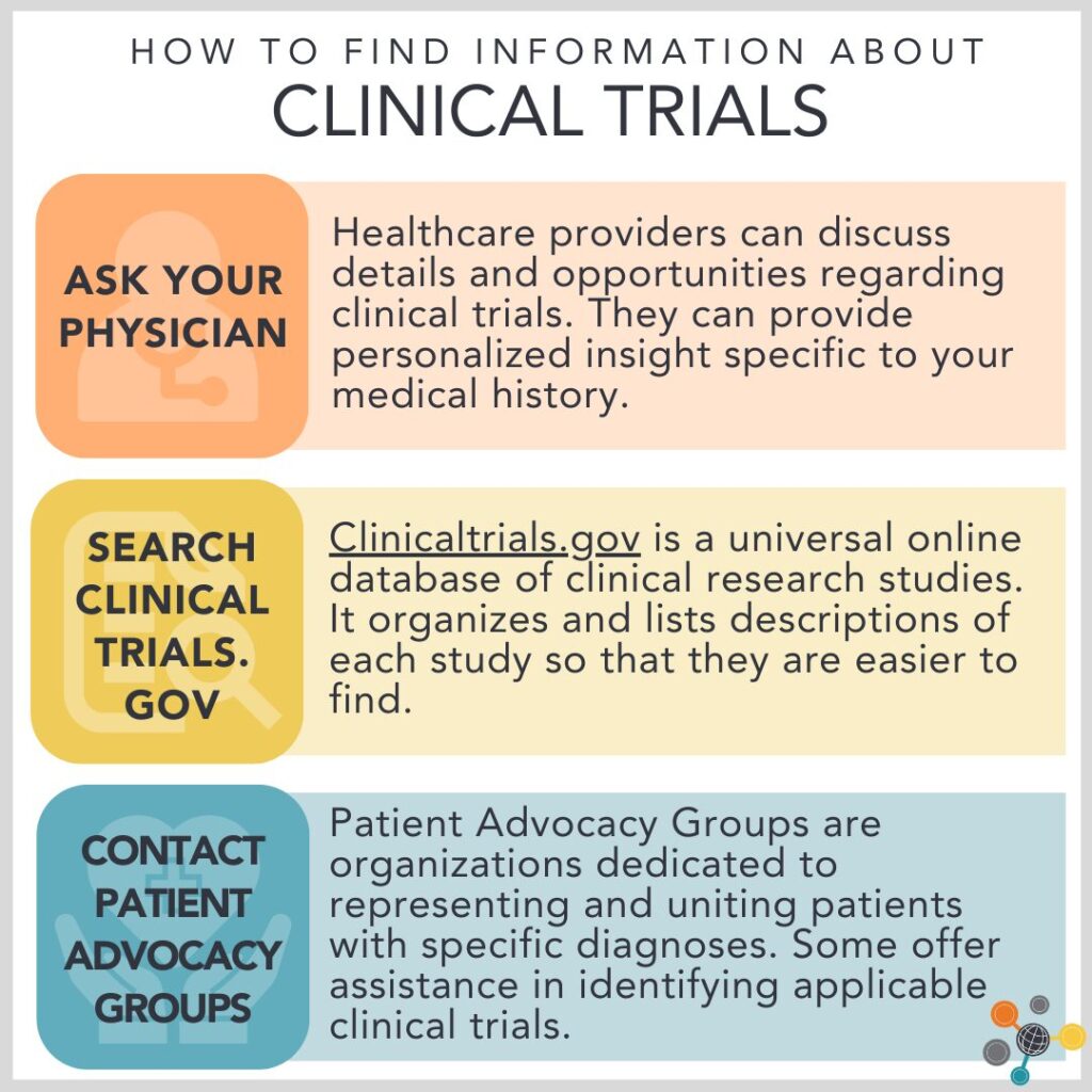 Educational Materials | Clinical Trial Guides by GCAR