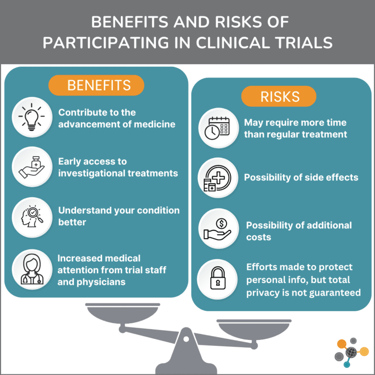 Educational Materials | Clinical Trial Guides by GCAR